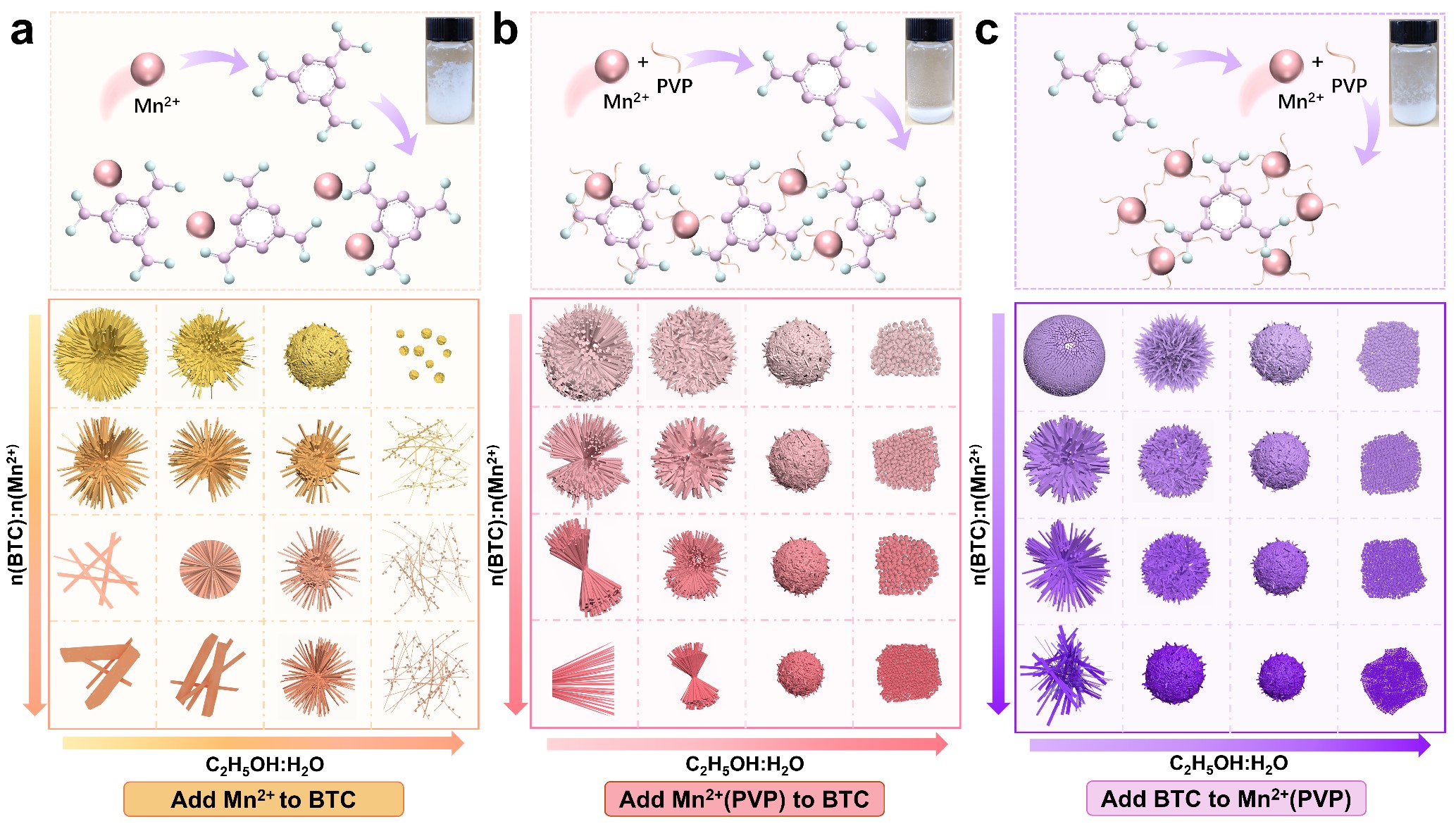 庞欢教授团队水系电池最新研究成果在Angew. Chem. Int. Ed.发表-化学与材料学院(创新材料与能源研究院)